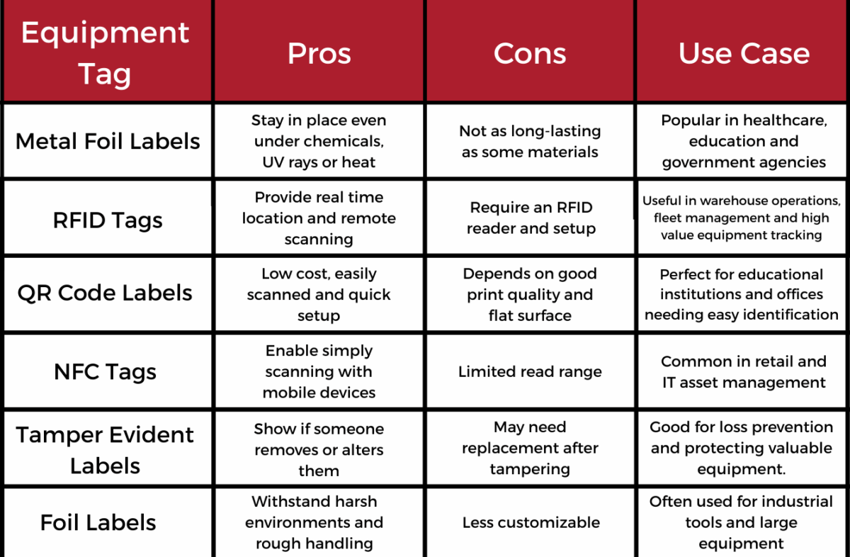 Equipment Tagging & Labels: Expert’s Guide to Types, Uses & More ...